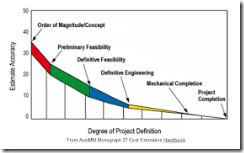 Training Mining Feasibility Study | Diorama School of Banking